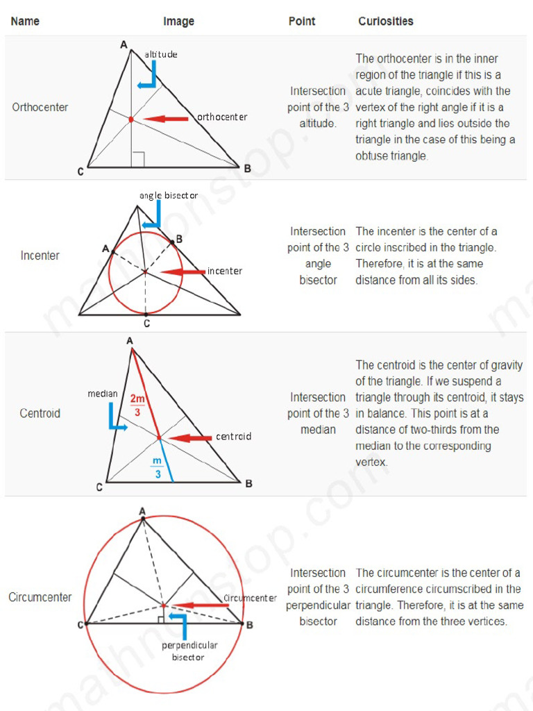 Triangle Points | PDF