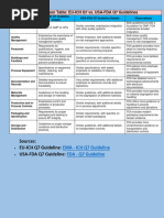 Impurities in New Drug Substances - ICH Q3 | PDF | Solvent | Toxicity