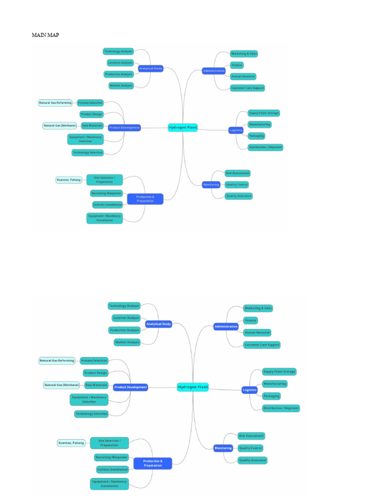 MAIN MAP & WBS - Copy | PDF