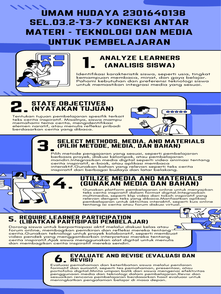 Umam Hudaya - SEL.03.2-T3-7 Koneksi Antar Materi - Teknologi Dan Media Untuk Pembelajaran | PDF ...