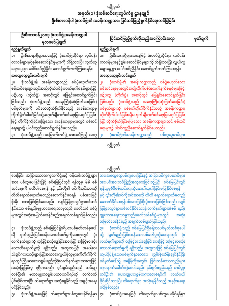 DSK 1 ဦးစီးတာဝန် | PDF
