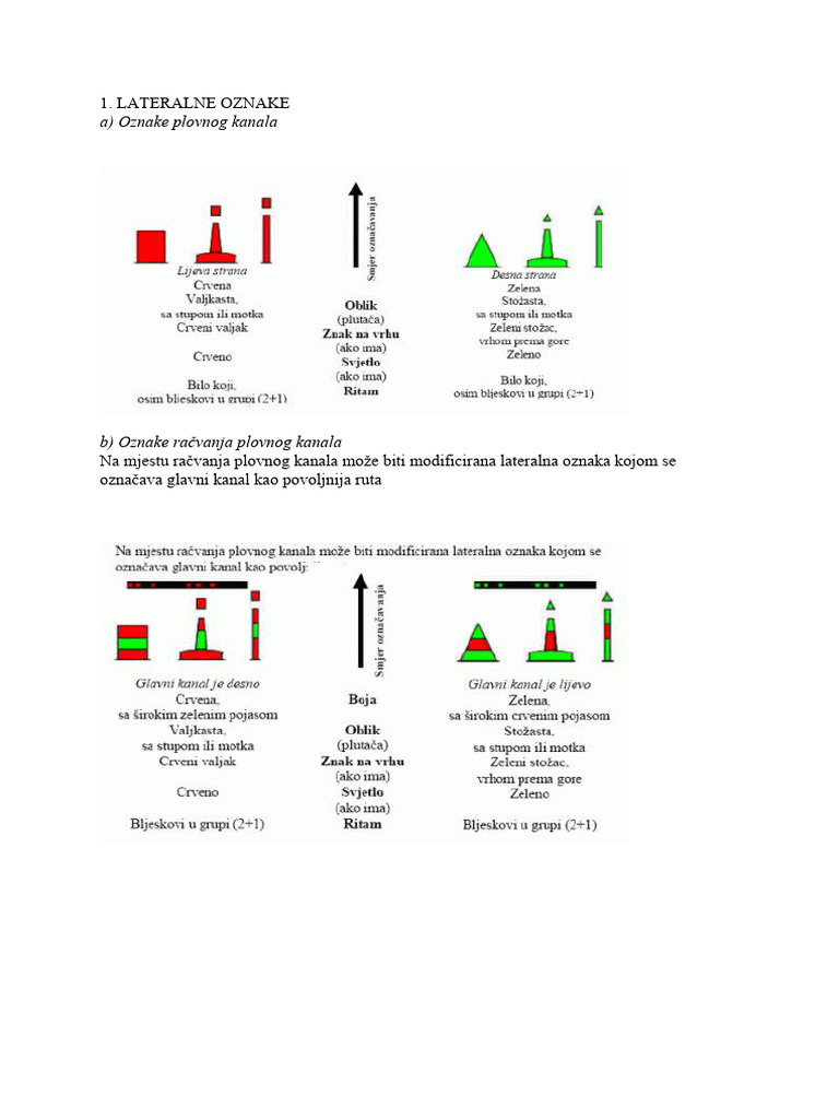 Plovne Oznake | PDF