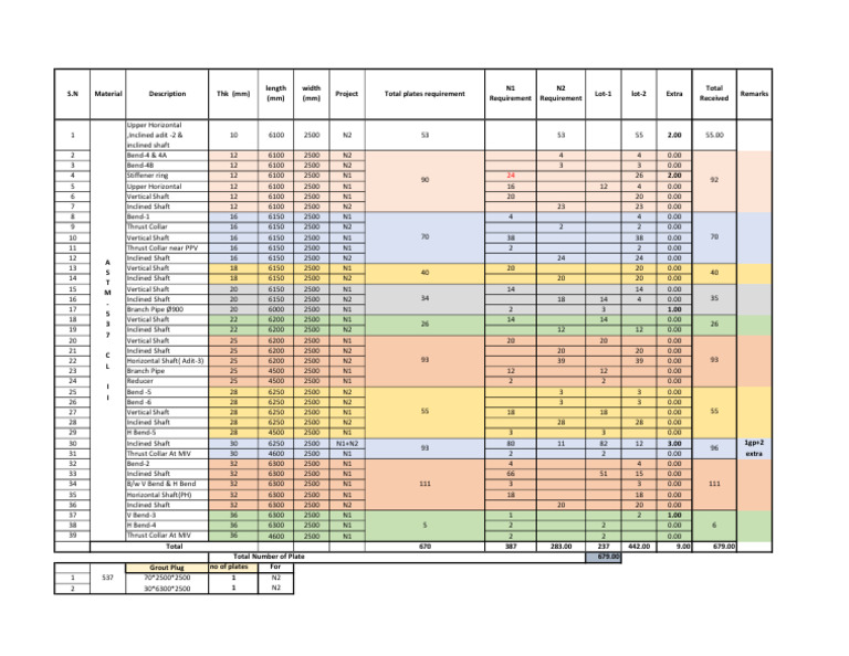 Structural Components Inventory List | PDF