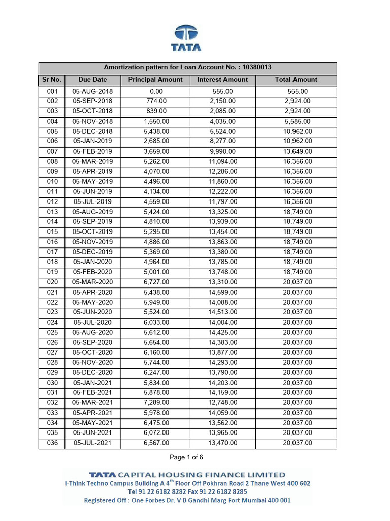 Amortization Schedule | PDF | Money | Bonds (Finance)