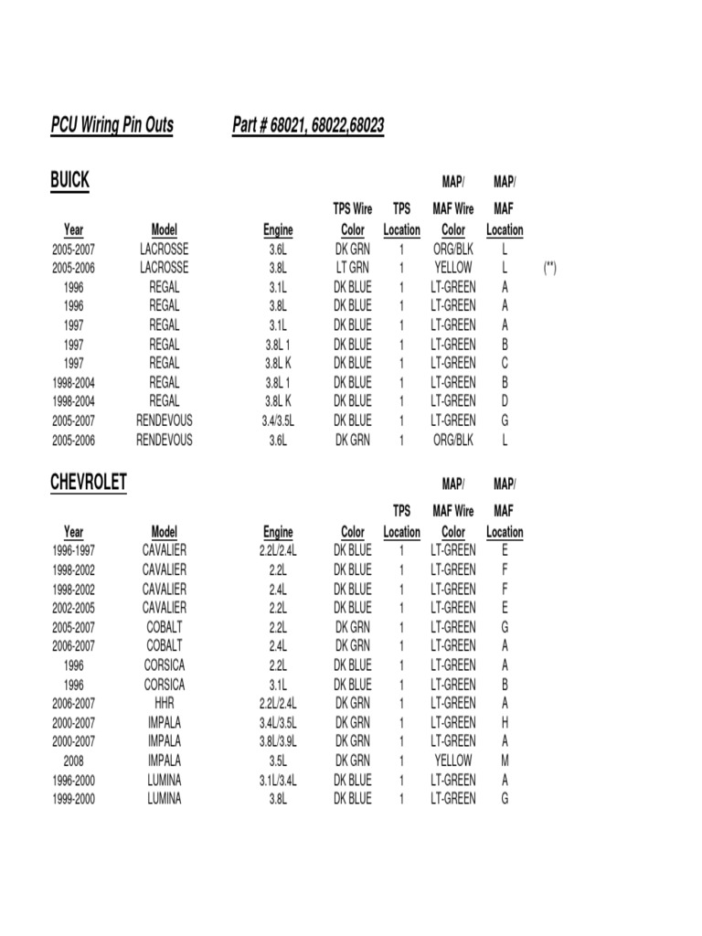 GM wiring chart, tuner, tps, maf, iat, O2s ¿¿ | Download Free PDF ...