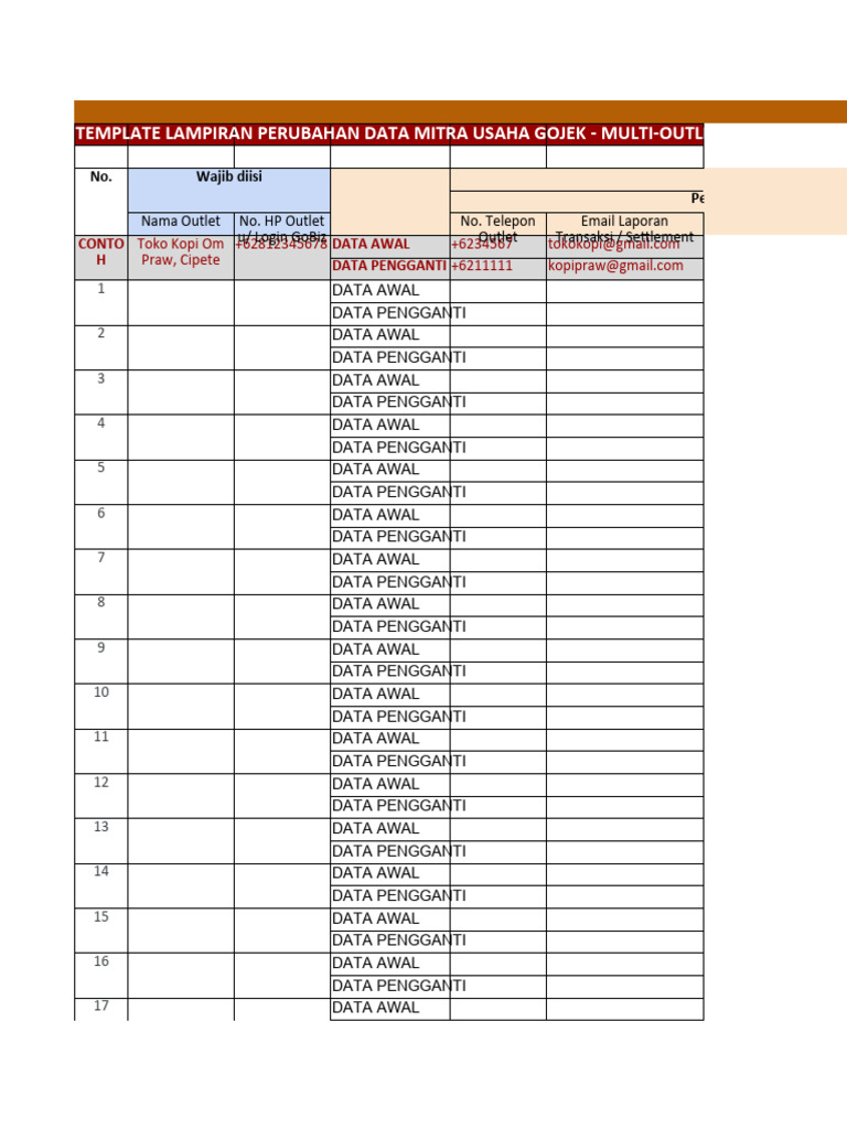Template Lampiran Perubahan Data Mitra Usaha Gojek (Multi-Outlet) (Versi 07.2020) | PDF