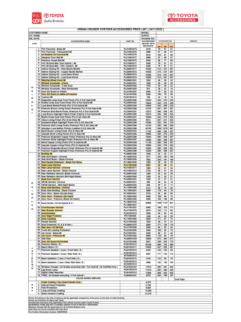 Toyota Hyryder Accessories Price List | PDF | Trunk (Car) | Hybrid ...