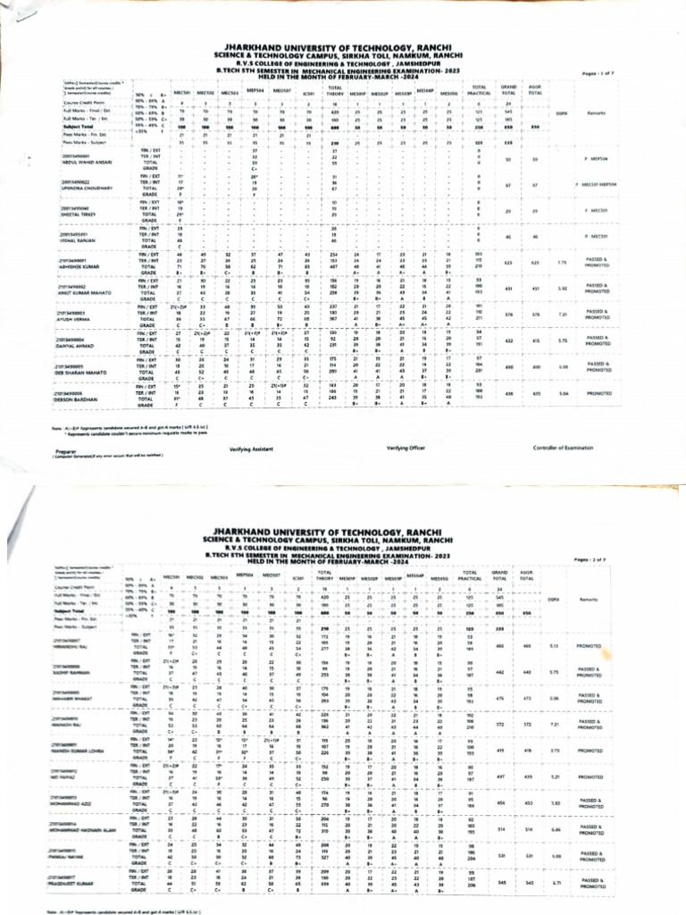 Btech 5th Semester Results Pdf 