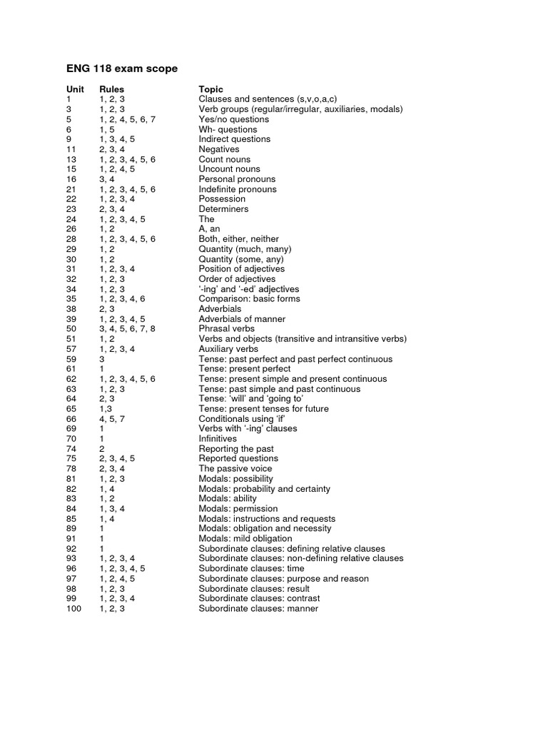 Exam Scope | Download Free PDF | Verb | Perfect (Grammar)
