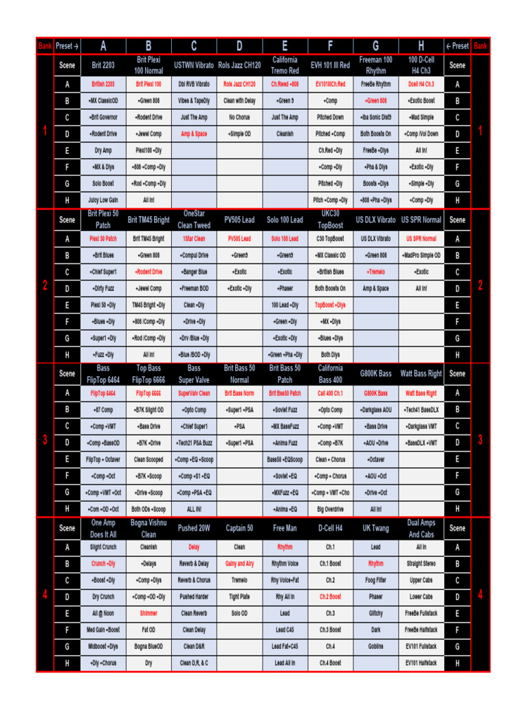 Factory Presets With Scenes - 230313 - 085713 | PDF | Sound Production ...