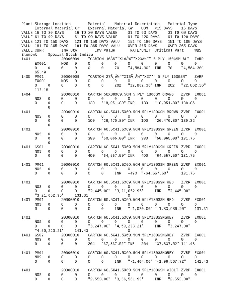 Material Aeging | PDF