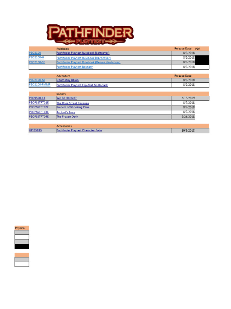Pathfinder 2E Product Checklist | PDF