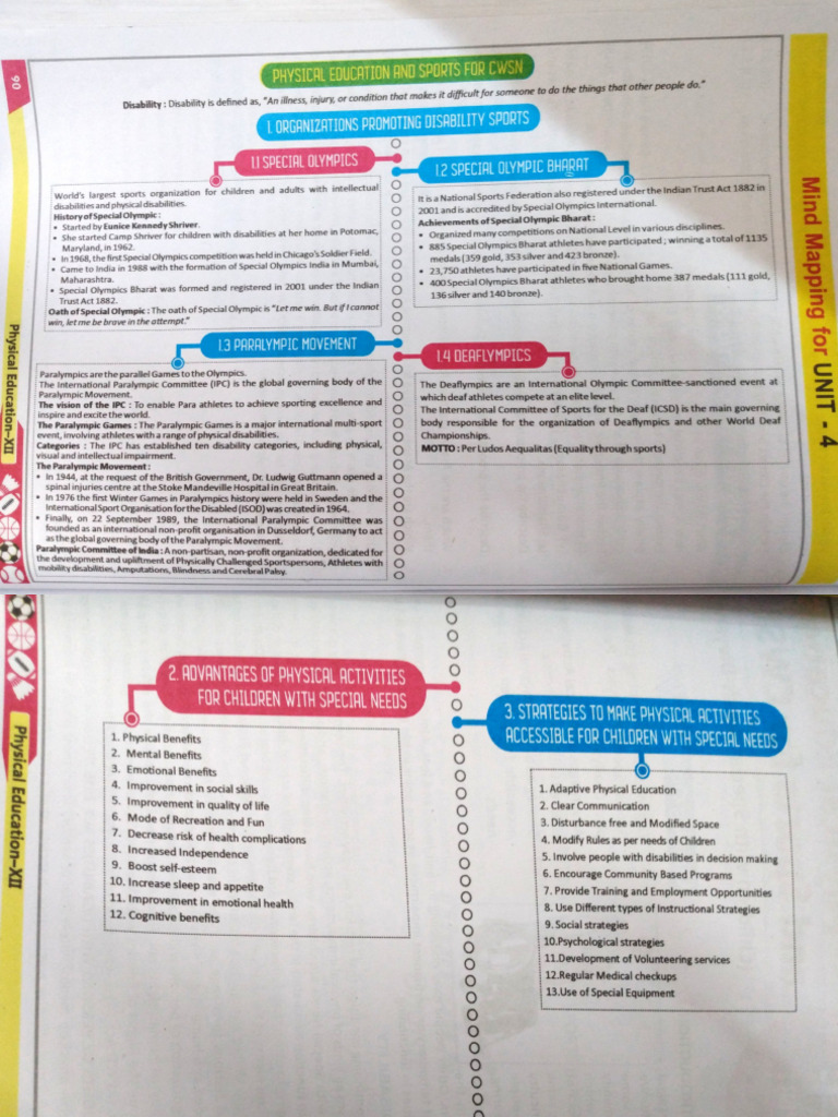 UNIT 4 MINDMAP 05-Jun-2024 11-30-29 | PDF