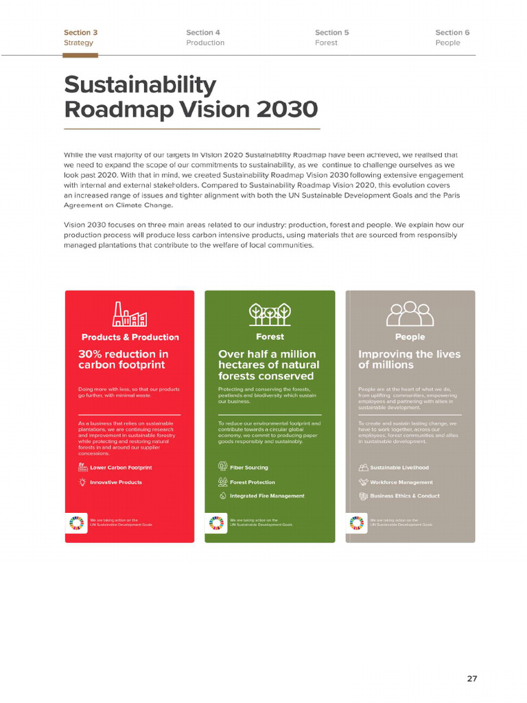 Roadmap 2030 | PDF
