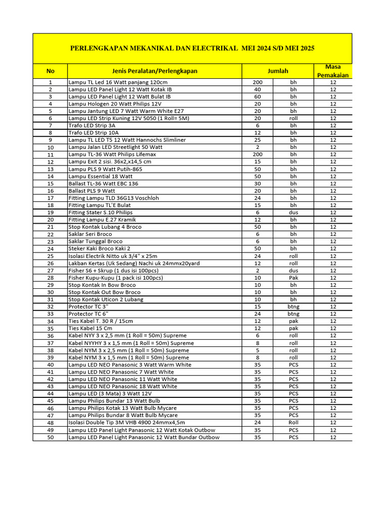 Data Peralatan Listrik - GoGreen | PDF | James Watt