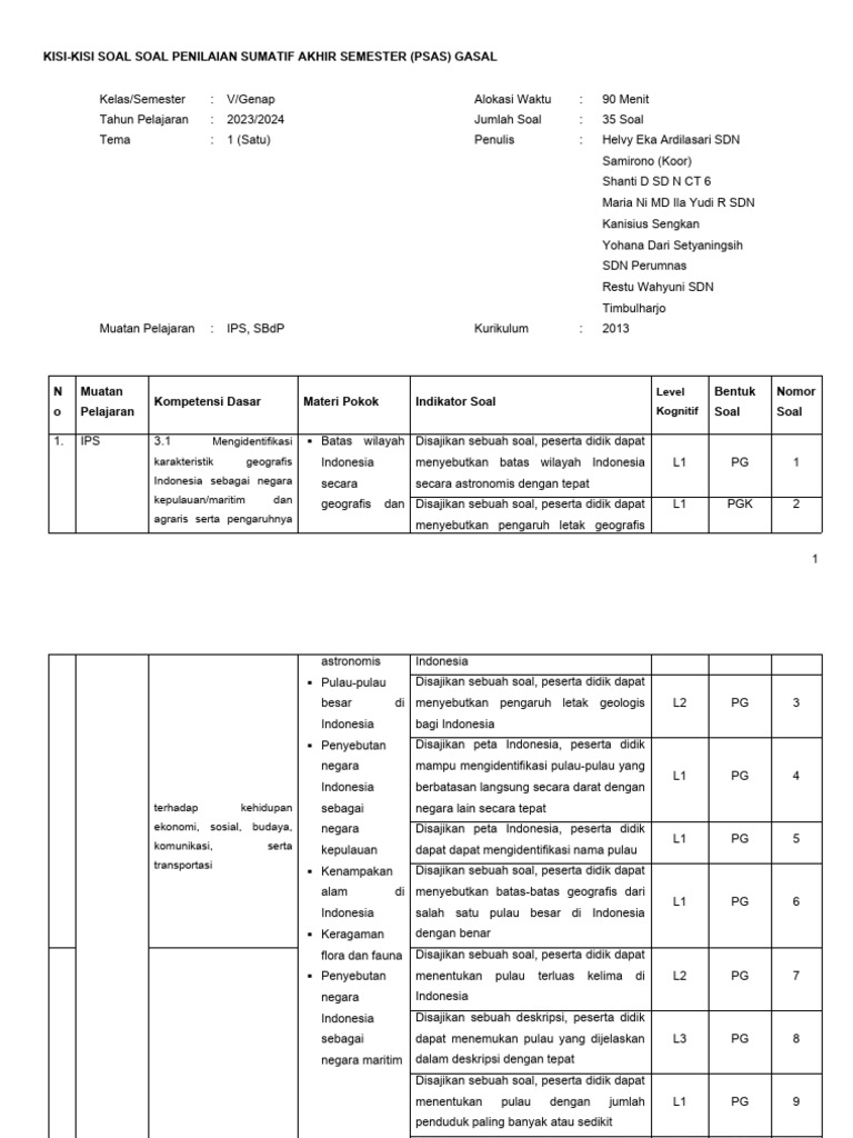 KISI-KISI PSAS KELAS 5 TEMA 1 MUPEL IPS, SBDP | PDF