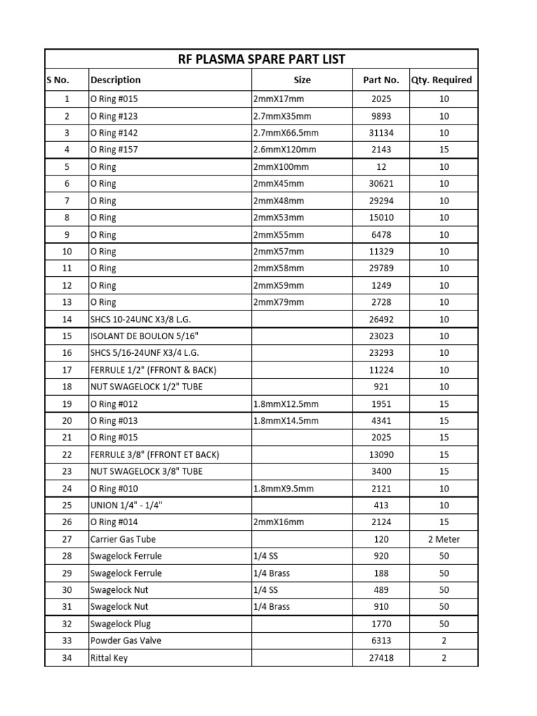 RF Spare Part List | PDF