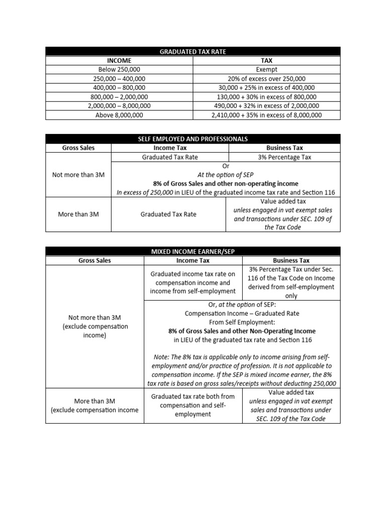Tax Rate | PDF | Capital Gain | Taxes