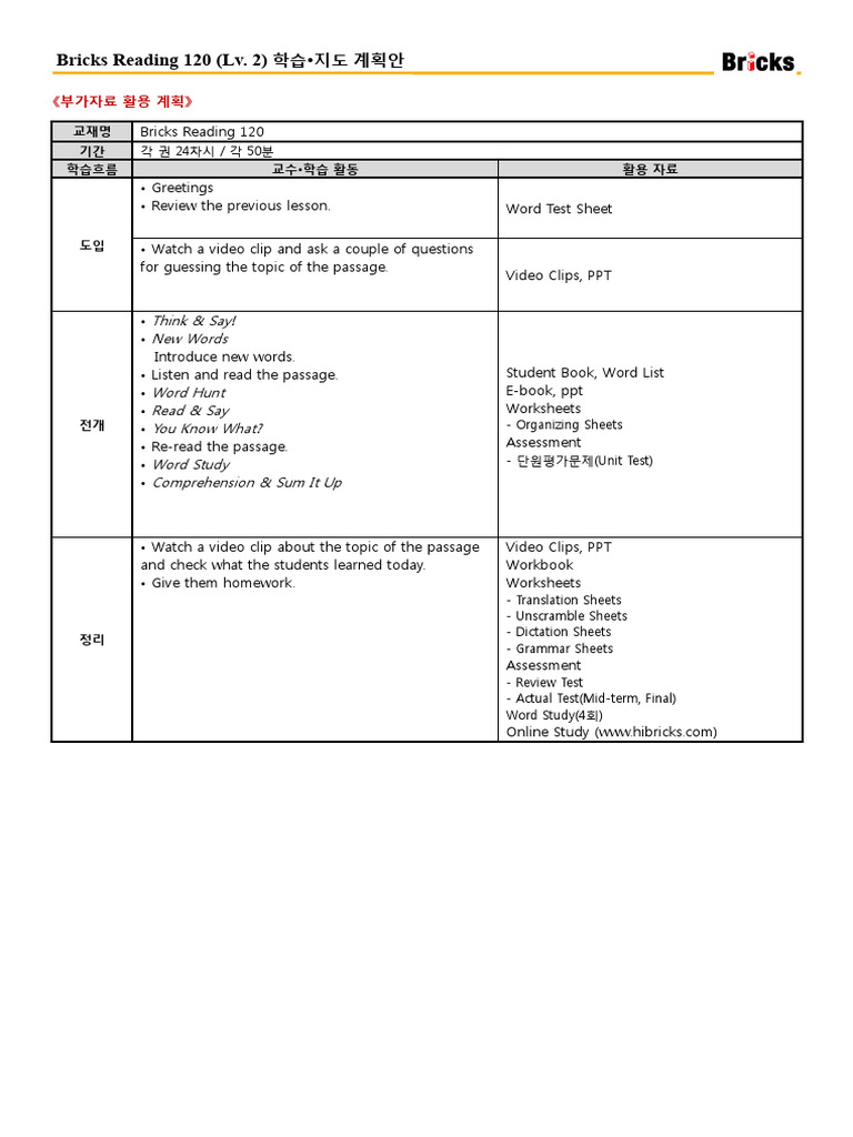 Bricks Reading 120 Nonfiction_L2_Lesson Plan_학습지도 계획안 | PDF