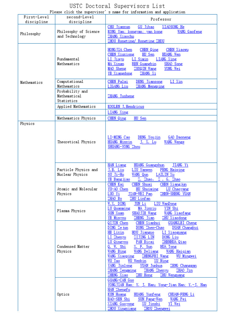 USTC Doctoral Supervisors List | PDF