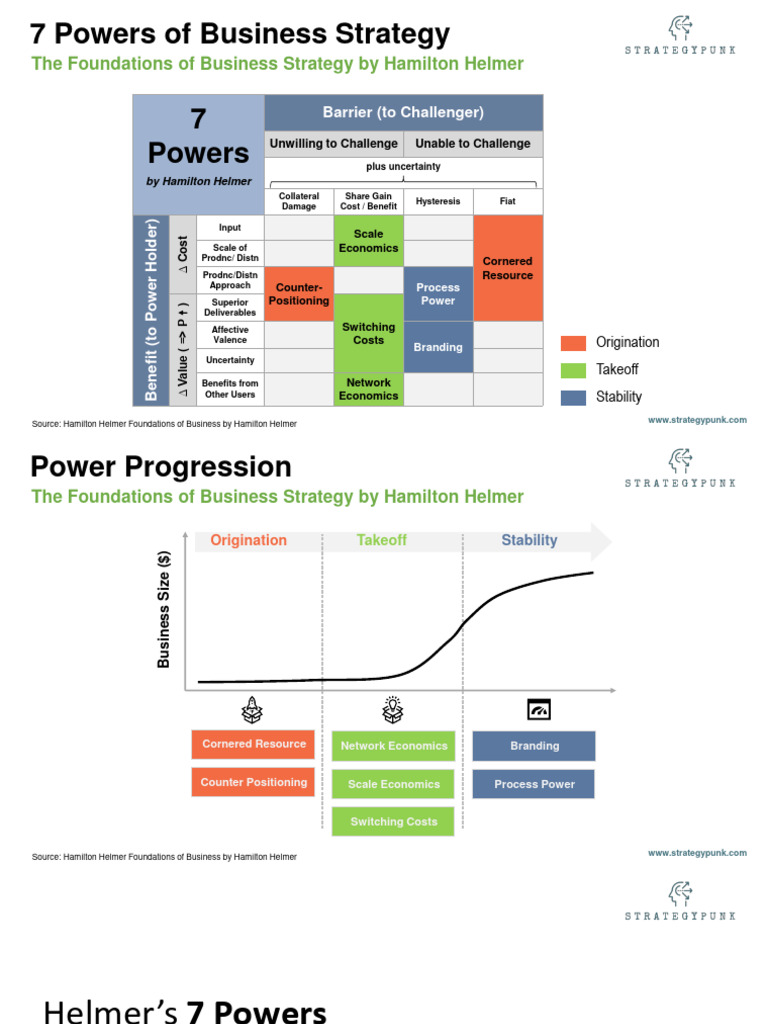 7 Powers | PDF | Economics | Strategic Management