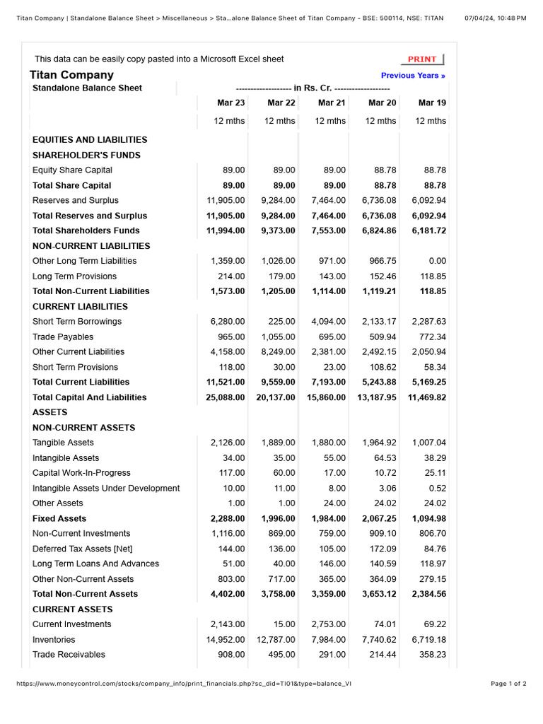 Titan Company - Standalone Balance Sheet Miscellaneous Standalone ...