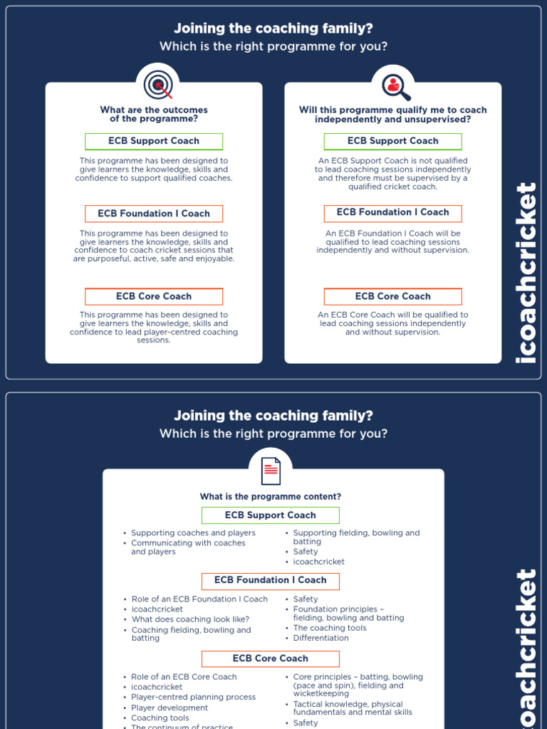 ECB SUP FND I Core Coach Briefing | PDF | Educational Technology ...