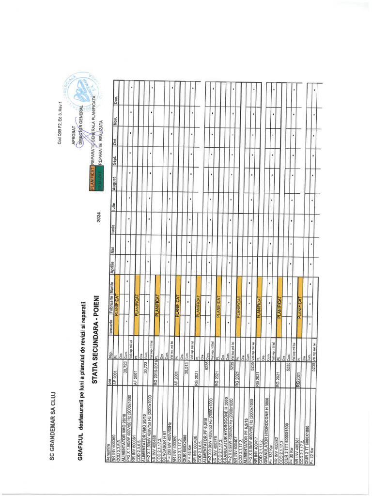Grafic Reparatii Statia Secundara POIENI 2024 | PDF