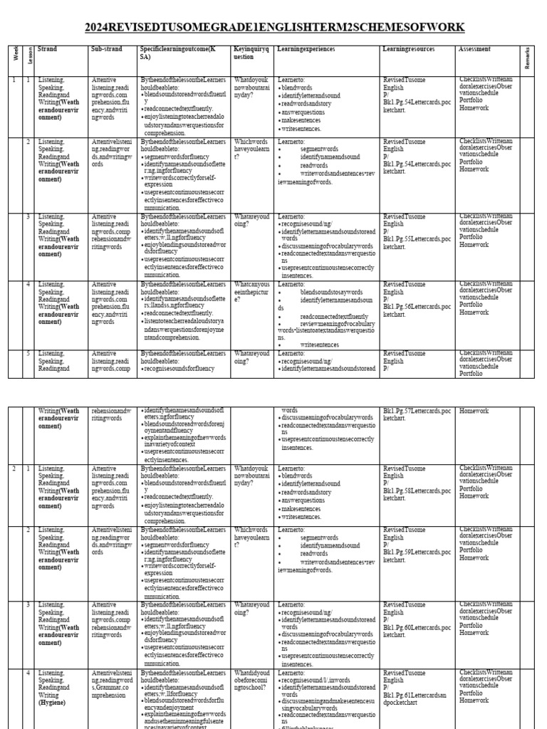 2024 Grade 1 Revised Tusome English Schemes of Work Term 2 | PDF ...