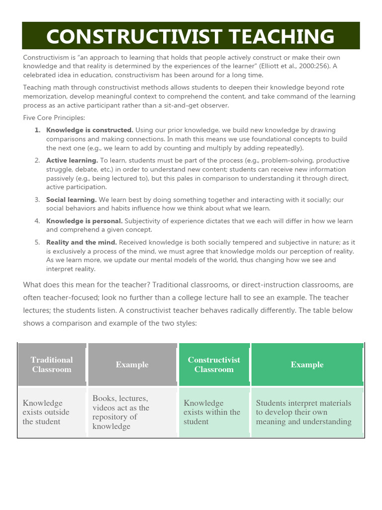Lesson 1.6 Constructivist Teaching | PDF | Constructivism (Philosophy ...