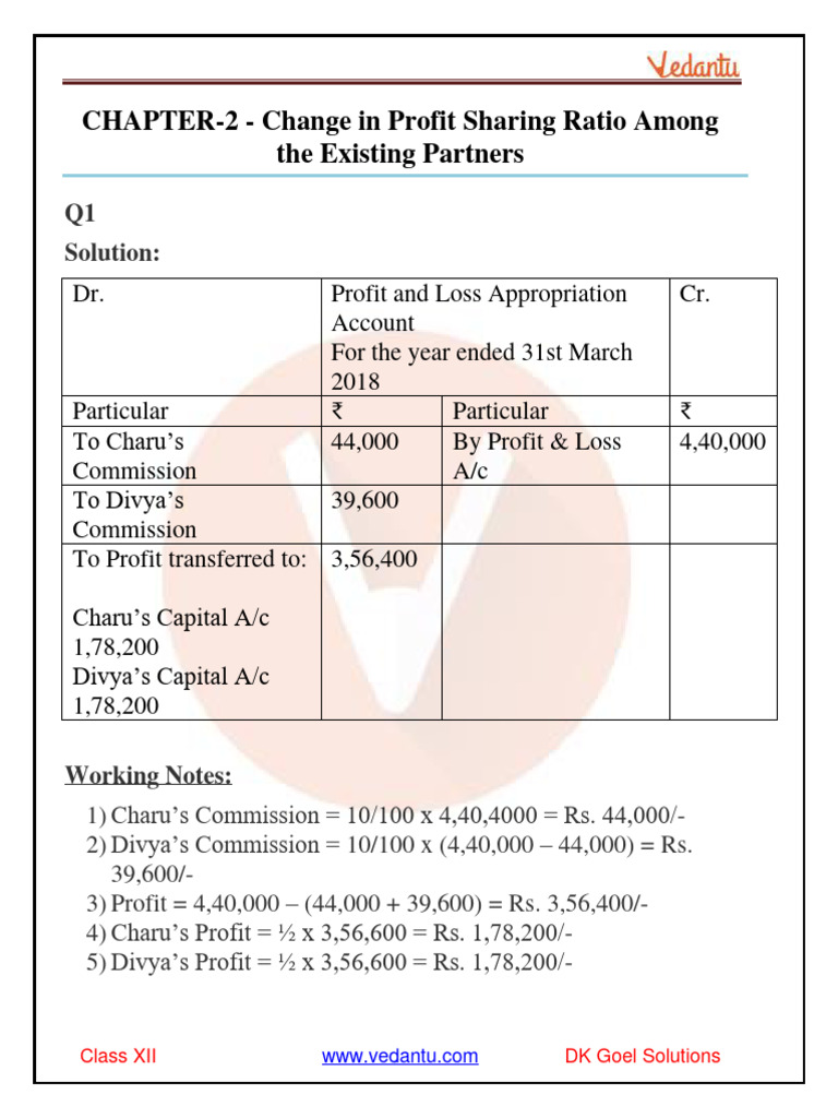 DK Goel Solutions Class 12 Accountancy Volume 1 Chapter 2 - Change in ...