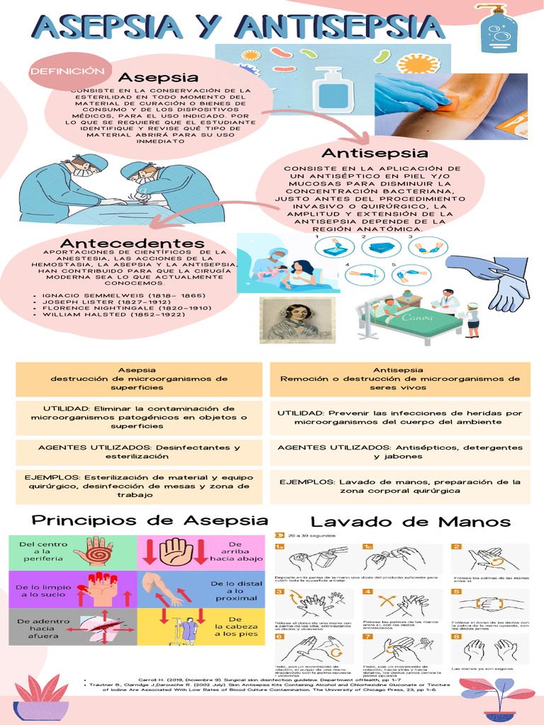 Asepsia y Antisepsia | PDF | Lavado de manos | Microbiología