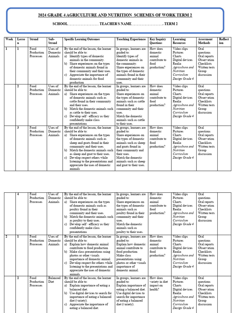 Grade 4 Term 2 Agri Nutrition Schemes | PDF | Diet (Nutrition) | Diet ...