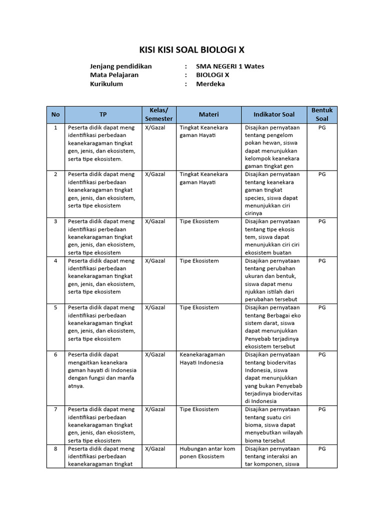 Kisi Kisi Soal Biologi X 23-24 | PDF | Sains & Matematika