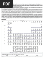 Valency of First 20 Elements With Their Symbol | PDF