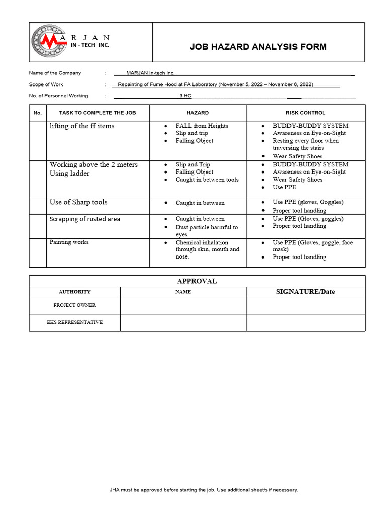 Job Hazard Analysis for Fume Hood Repainting | PDF | Personal ...