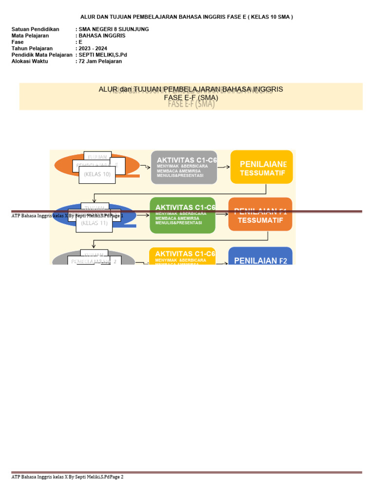 Atp Bing X Sma.n 8 SJJ | PDF