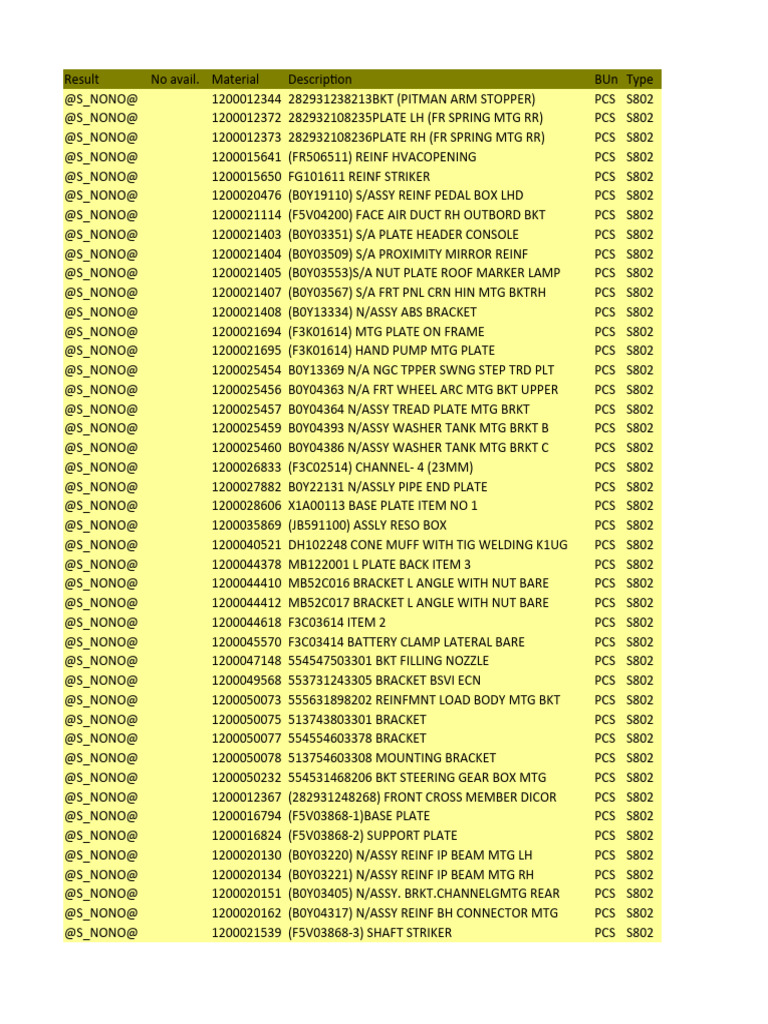 Planned Order Problem | PDF | Wheeled Vehicles | Car