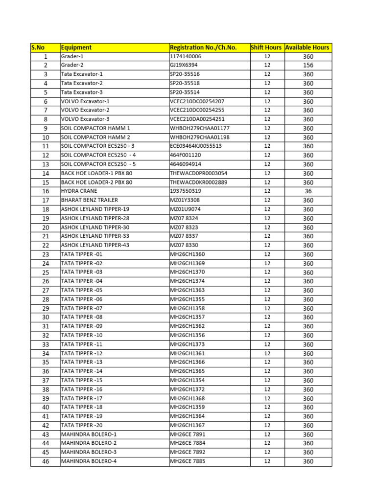 Utilization Report | Download Free PDF | Wheeled Vehicles | Vehicles