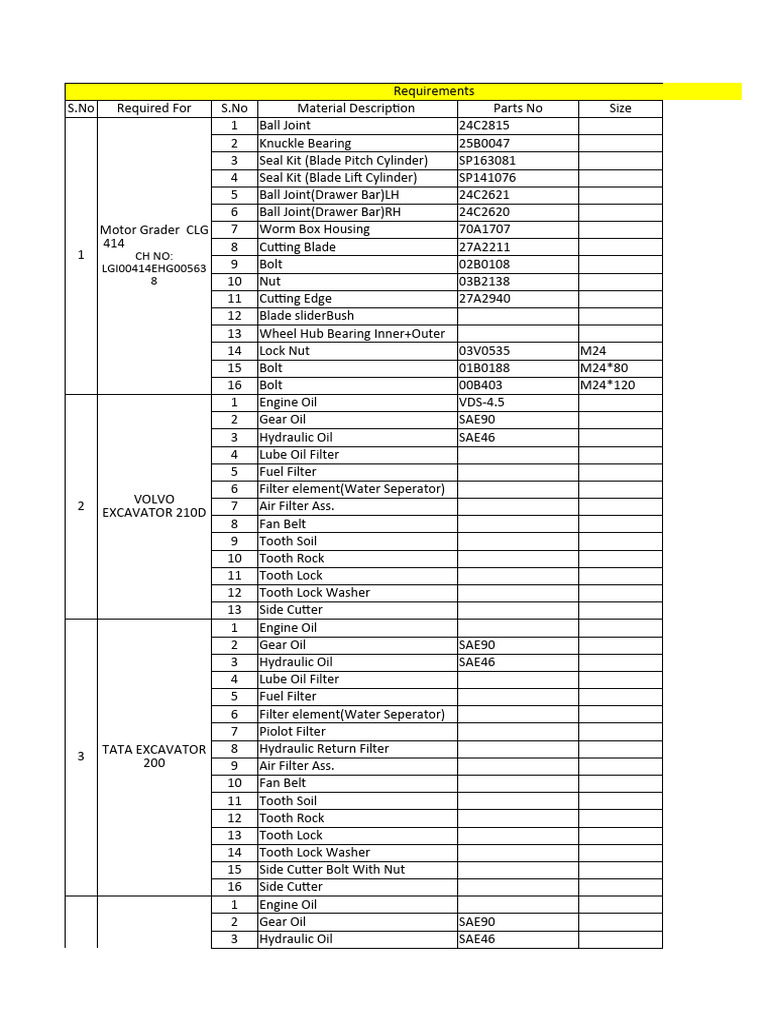 MR Sheet | PDF | Gear | Bearing (Mechanical)