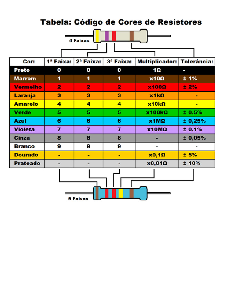 Tabela de Cores | PDF