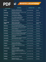 Profeeds Branch Contact List | PDF | Zimbabwe