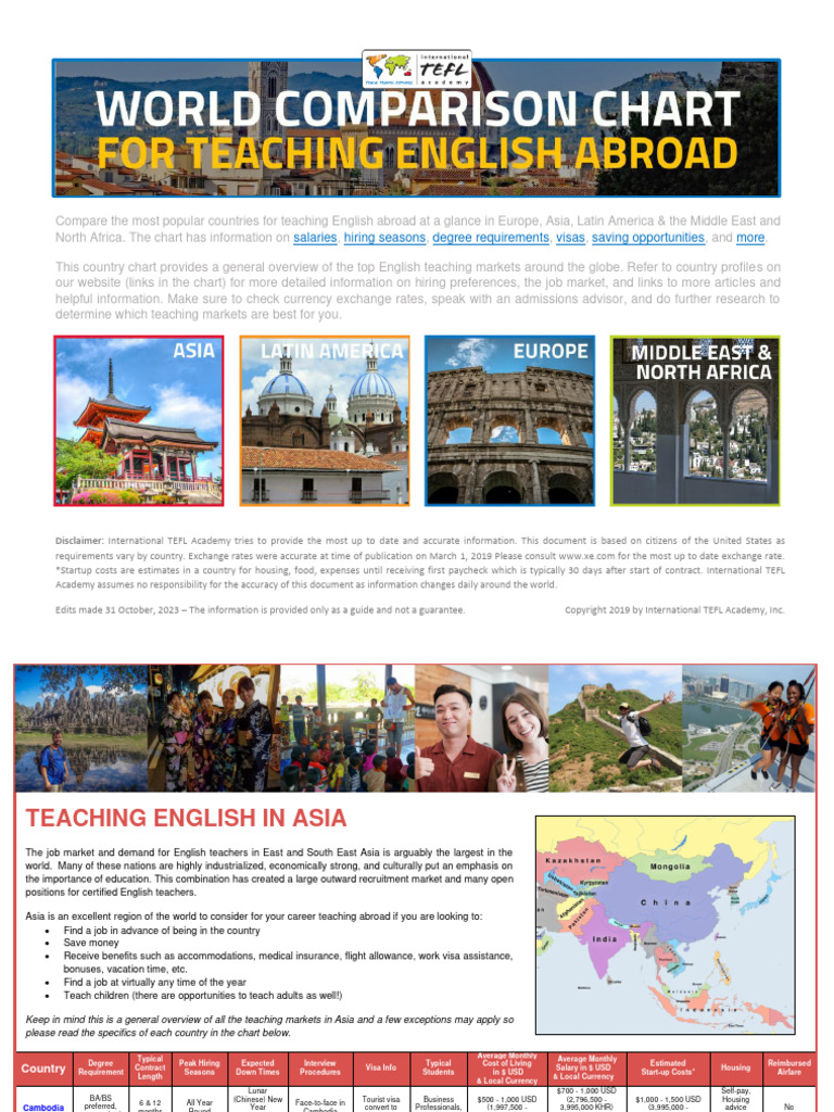 Teaching Abroad Country Chart | PDF | Cost Of Living | Renminbi