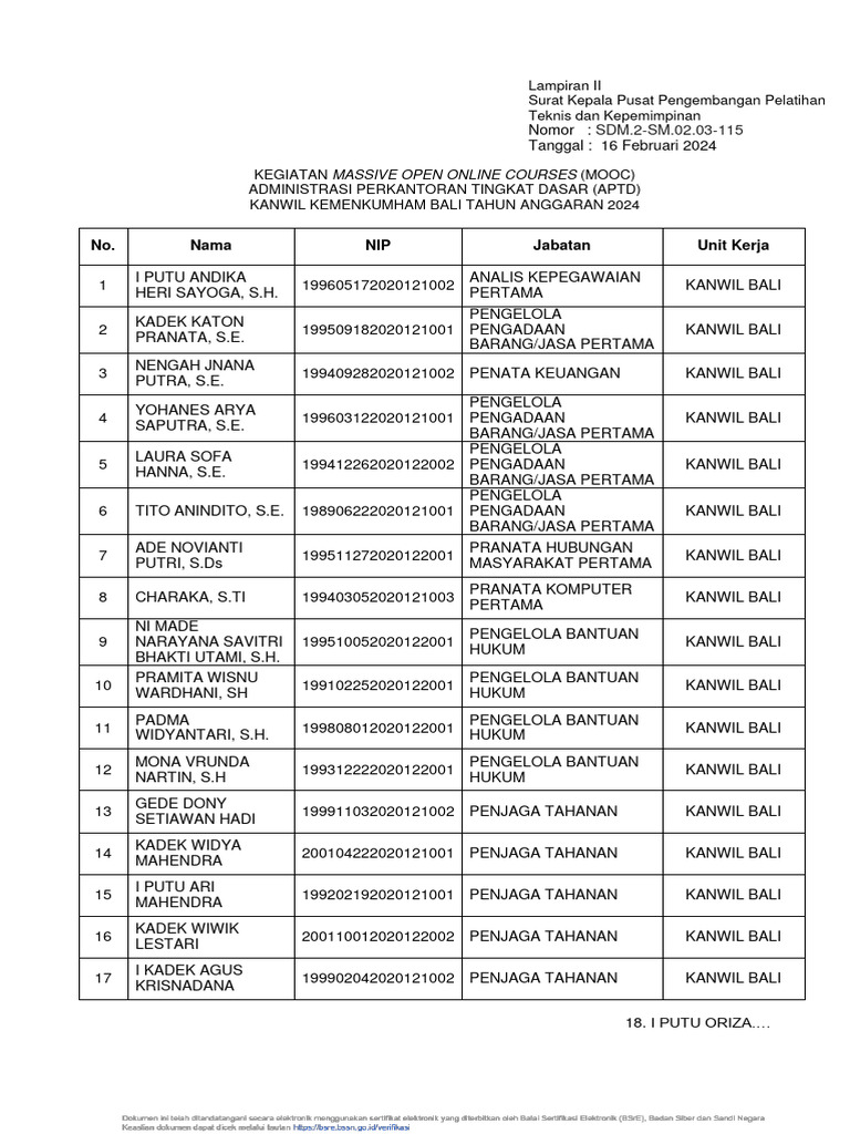 Pemanggilan Peserta MOOC APTD Lampiran 37 Bali | PDF