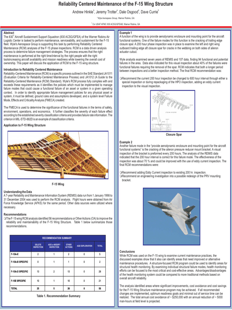 Reliability Centered Maintenance of The F-15 Wing Structure | PDF ...
