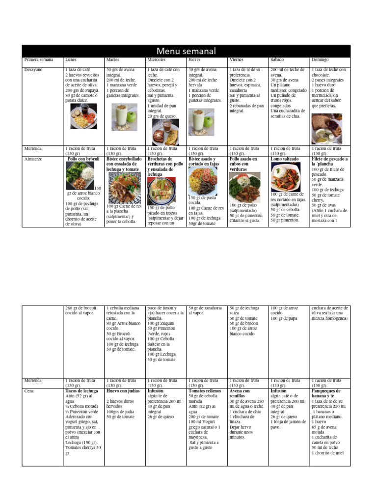 Menu Elaborado Nutricion | Descargar gratis PDF | ensalada | filete Menu Elaborado Nutricion | Descargar gratis PDF | ensalada | filete