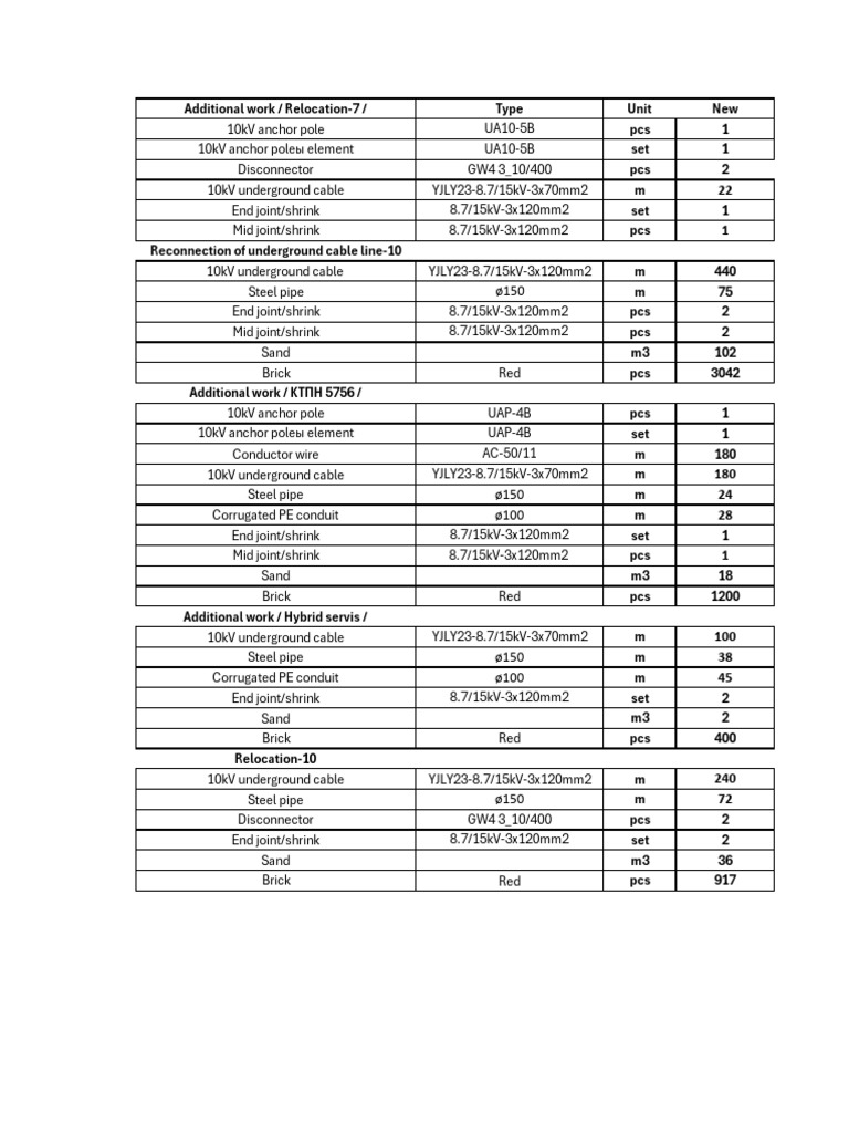Rel10,11 Rec10 Materials 2024 - 6 - 11 | PDF | Building Engineering ...