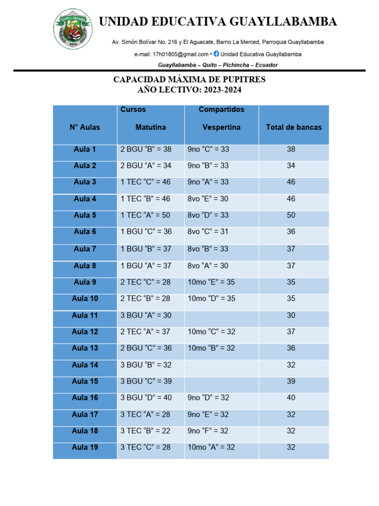 Capacidad de Pupitres | PDF