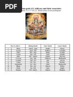 Tara Balam | PDF | Hindu Astrology | Technical Factors Of Astrology