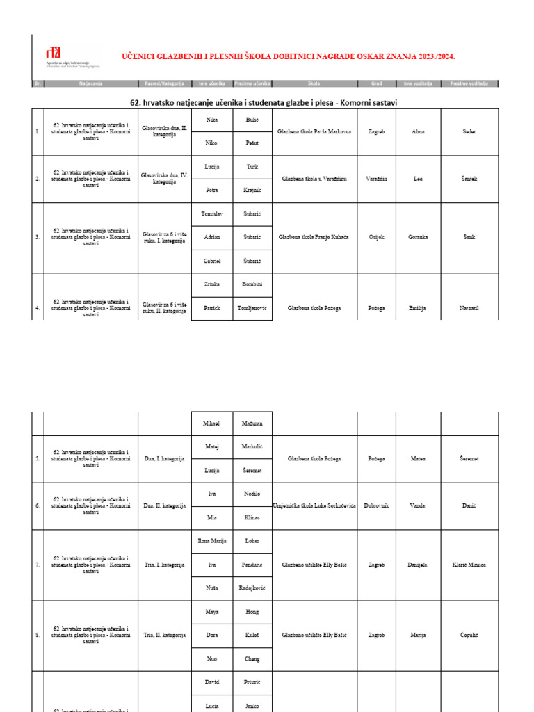 Prvaci Glazba I Ples | PDF